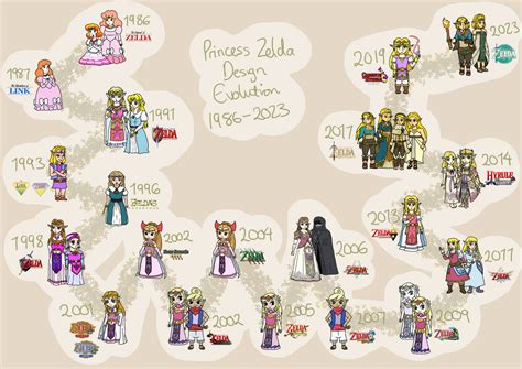 Princess Zelda Design Evolution 1986 2023 By Katlime On Deviantart