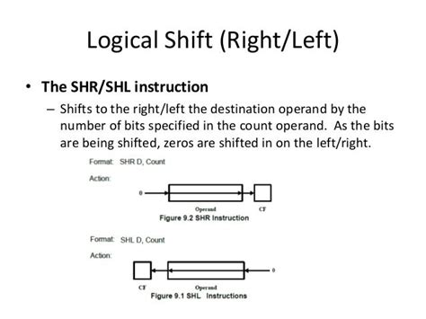 Arithmetic Instructions