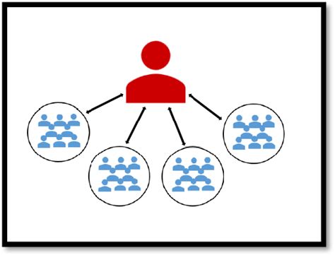 Figure 1 From Implementation Of Online Problem Based Learning And