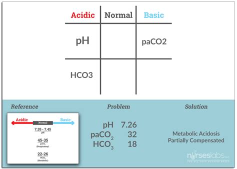 8 Step Guide To Abg Analysis Tic Tac Toe Method Faculty Of Medicine