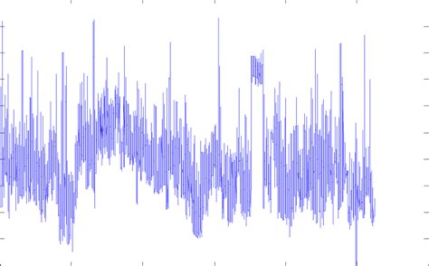CPU Usage Time Series On Google Cluster Trace Dataset See Online Download Scientific Diagram