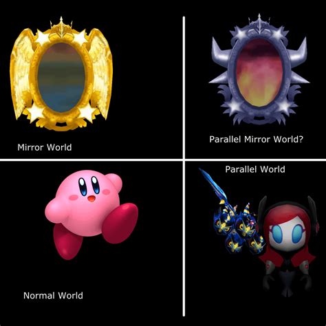 Am I Comprehending The Kirby Lore Correctly Kirby