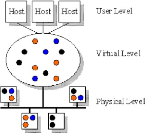 Figure 1 From Web Service Based Data Management For Grid Applications Figure 1 From Web Service Based Data Management For Grid Applications