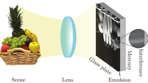 Lippmann Photography A Signal Processing Perspective EPFL