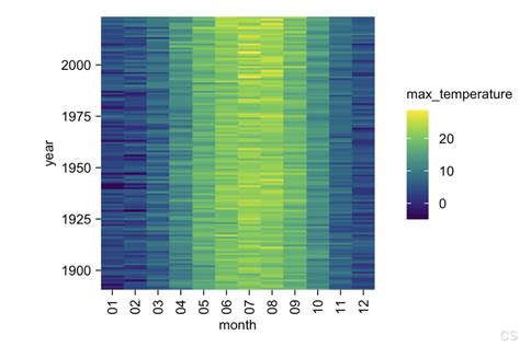 Tidyplots Ggplot