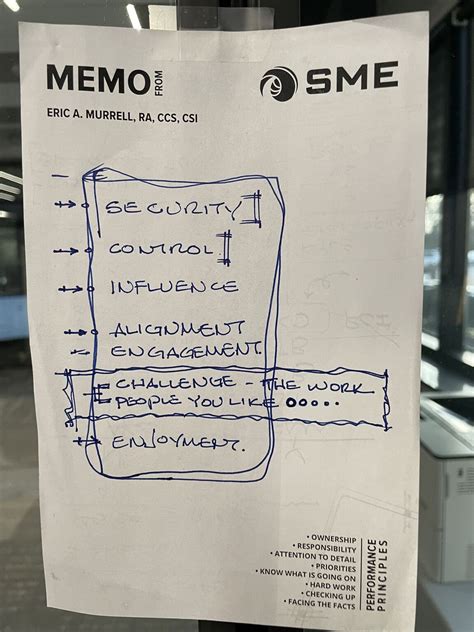 How Do You Work Where You Love Eric A Murrell Ra Ccs Becxp Cabs Posted On The Topic Linkedin