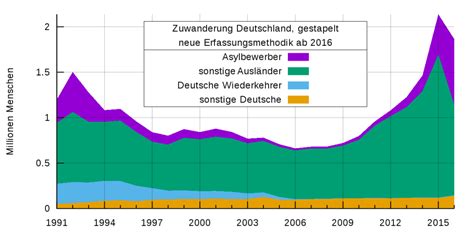 17 Data Visualization Charting Types You Should Reference