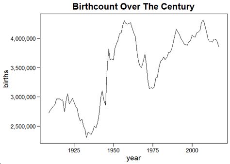 R How Can I Clean Up My Plotxy Line Graph Labels From Overplotting