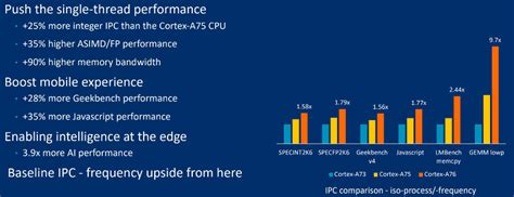 Arm Cortex A76 Cpu Microarchitecture Deep Dive