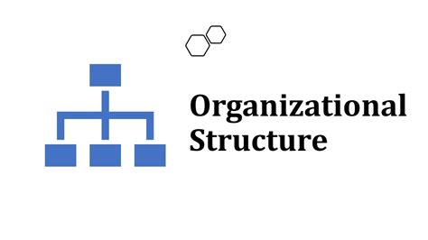 What Is Departmentalization And Its Types Designing Organizational