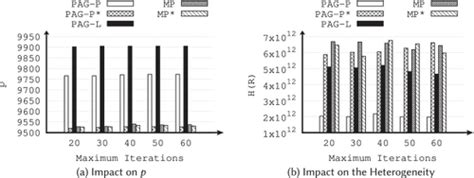 Page Parallel Scalable Regionalization Framework Acm Transactions On Spatial Algorithms And