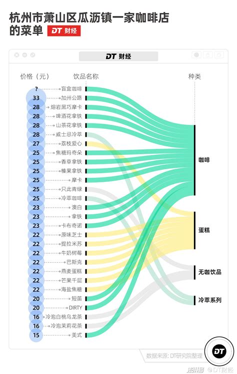 35元一杯的县城咖啡，我快高攀不起了百科ta说