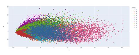 github vishalanshu complete pca description with brief knn pca