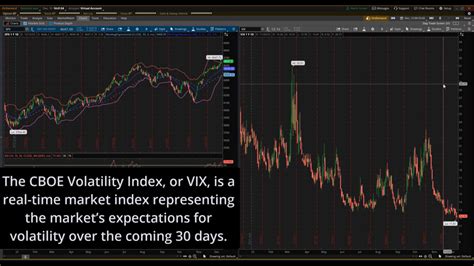 Iv Rank Vs Iv Percentile Navigation Trading