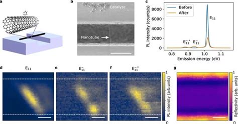 A More Efficient Method For Manufacturing Single Photon Emitters Assignment Point