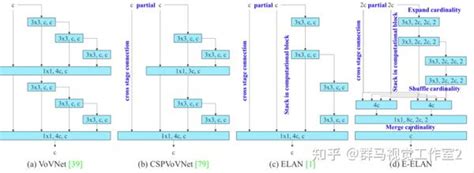 Python基于yolov7的绝缘子缺陷检测系统源码＆部署教程＆数据集 知乎