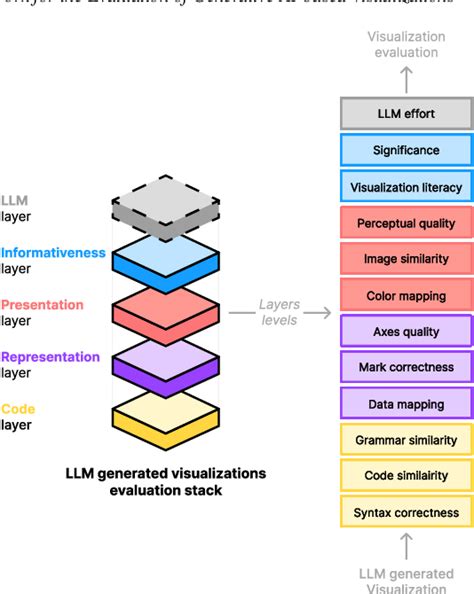 Figure 1 From Toward A Structured Theoretical Framework For The Evaluation Of Generative Ai