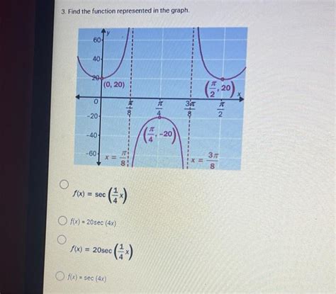 solved 3 find the function represented in the graph