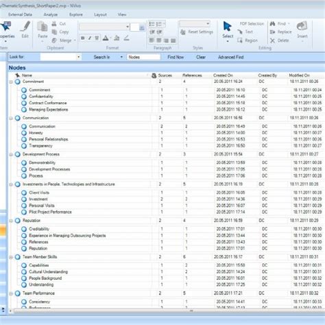 Codes In Nvivo For The Thematic Synthesis Download Scientific Diagram