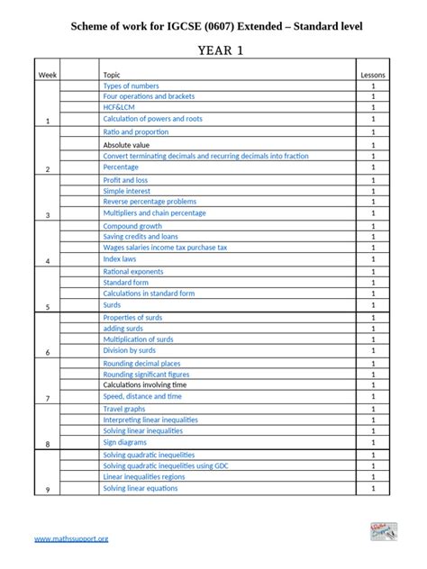 Sow Igcse 0607 Ext 2023 Pdf Area Line Geometry