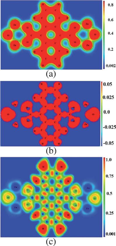 Calculated Charge Density A Charge Transfer B And Electron Download Scientific Diagram