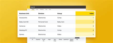 How To Add Index Column In Power BI DAX Zebra BI