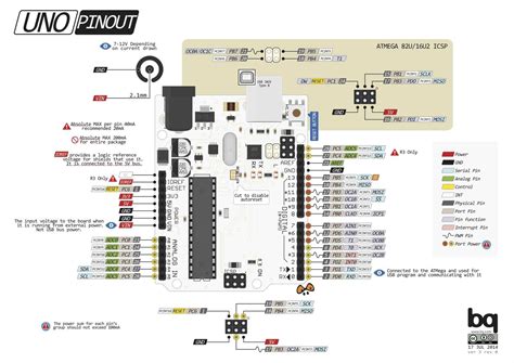 Complete Guide To Generic Arduino Itsy Bitsy Pinout Package