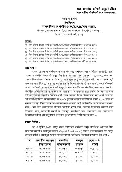 राज्य शासकीय कर्मचाऱ्यांना 25 लक्ष विमा संरक्षण Education World