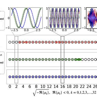 The Eigenvalues With Negative Real Part Of The Matrix L From Download Scientific Diagram