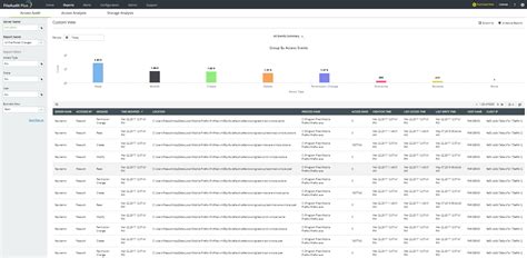 Windows File Server Auditing Software FileAudit Plus