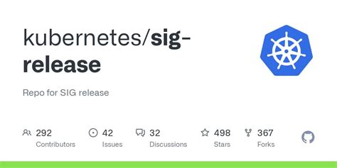 Kubernetes Release Phases Rkubernetes Kubernetes Release Phases Rkubernetes