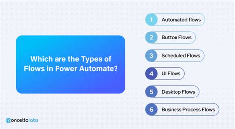 Automating Business Process Using Microsoft Power Automate