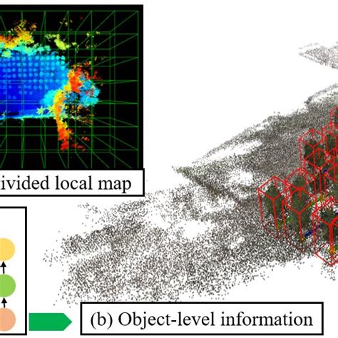 network architecture of tree detection 3d odn a novel perception model