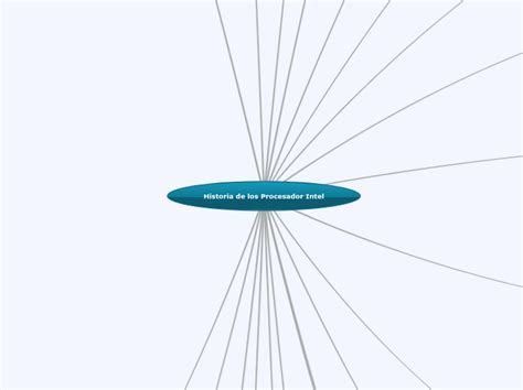 Historia De Los Procesador Intel Mapa Mental Mindomo