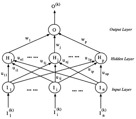 A Three Layer Feedforward Neural Network For Traffic Demand Estimation