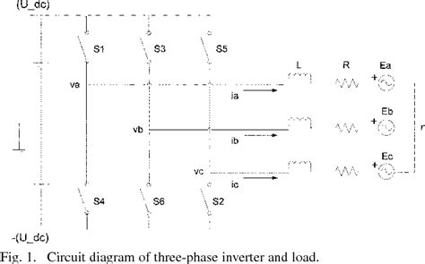 figure 1 from sliding mode pulsewidth modulation semantic scholar
