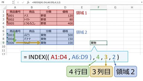 Index関数の使い方をわかりやすく解説｜行番号と列番号で指定したセルを参照する【excel】 わたがしワーク ―excel Tips―