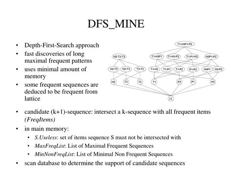 Ppt Mining Frequent Sequential Patterns A Comprehensive Overview