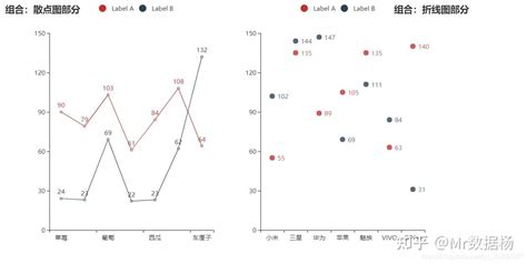 如何使用python的pyecharts如何通过grid 组合组件将不同的图表整合在一起显示？ 知乎