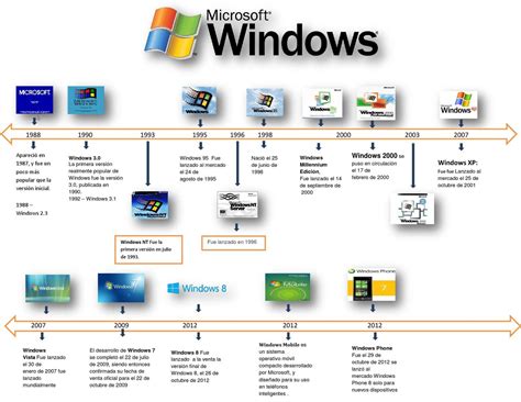 Linea De Tiempo De Windows Microsoft Artofit