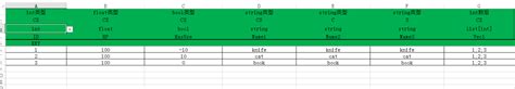 GitHub xieliujian Excel2Unity Unity配表工具