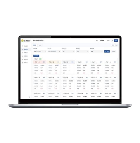 Scada System For Solar Plants The Smart Way To Maximize Solar Energy