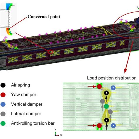 Pdf Vibration Fatigue Analysis Of High Speed Railway Vehicle Carbody Under Shaking Condition
