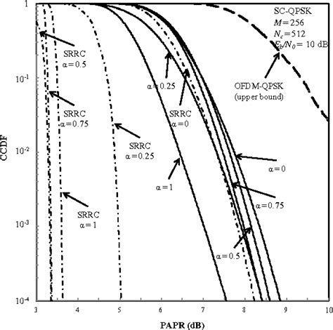 figure 3 from excess bandwidth joint transmit receive frequency domain