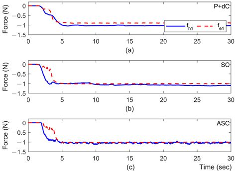Robust Adaptive Sliding Mode Control For Teleoperation Systems With Time Varying Delays And