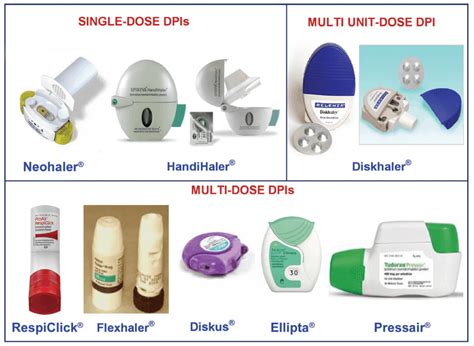 How To Use A Dry Powder Inhaler Allergy Asthma Network