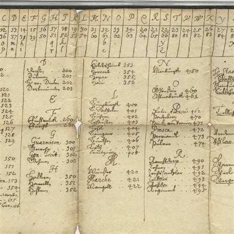 Cipher Key Example Part Of The Key Hla Hstam Best 4d Nr 1218