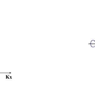 The 3 DB Resolution Ellipses Of Constant Parameter SAR And