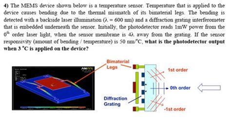 Solved The MEMS Device Shown Below Is A Temperature Chegg
