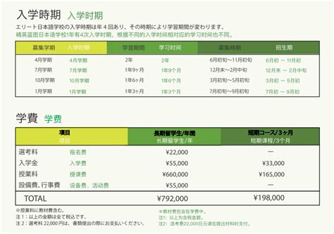 日本语言学校测评7——精英日本语学校 知乎